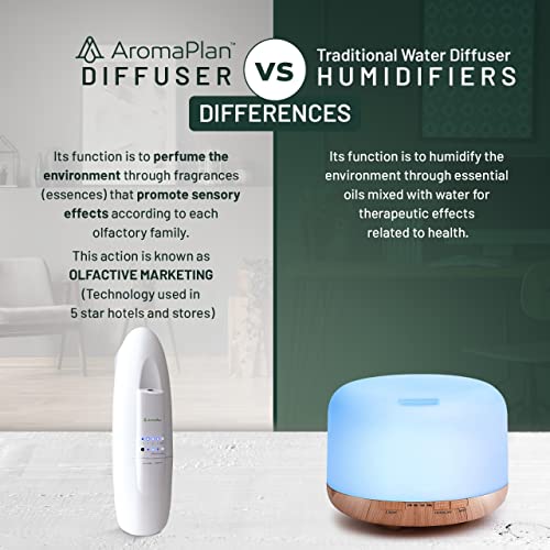 The 30 Best Wall Plug-In Diffusers of 2025 [Verified] - Cherry Picks