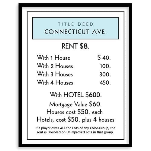 Amazon.com: Monopoly Poster Wall Art - Retro Modern Board Game Wall ...