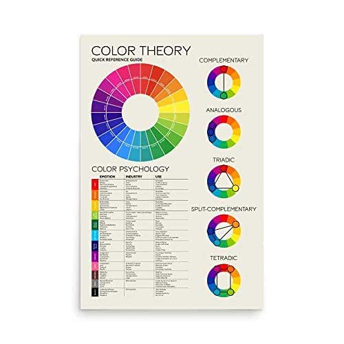 Amazon.com: Color Wheel Chart - Color Theory Reference Poster - 24"x36"