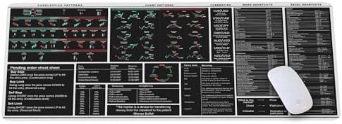 Amazon.com: Chart Patterns Mouse Pad White Stock Market Candlestick ...