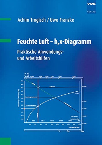 Amazon.com: Feuchte Luft - h,x-Diagramm: 9783800733866: Books