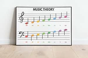 Amazon.com: Music Theory Poster, Basic Terms, Music Poster, Educational ...