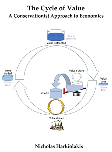 Store Of Value In Economics
