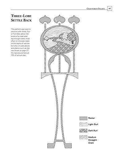 Shop Drawings for Craftsman Inlays & Hardware: Original Designs by ...