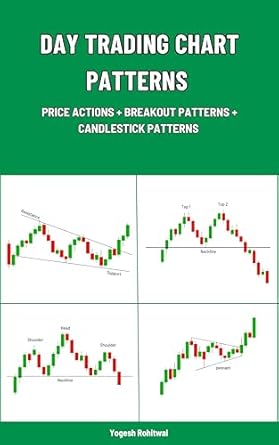 Day Trading Chart Patterns: Price actions + Breakout patterns ...