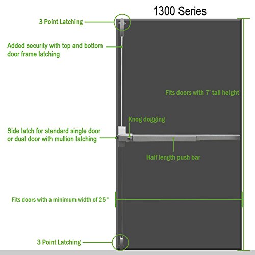 Sentry Safety Panic Hardware 1300 Series High Security Single Door 3 ...