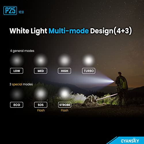 CYANSKY P25 V2.0 3600 Lumens Tactical Flashlight,USB-C Rechargeable LED Floodlight,IPX8 ...