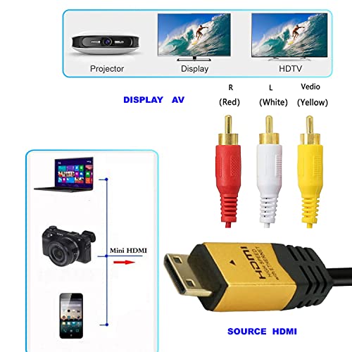 Mini HDMI to RCA Cable 6FT with IC, HDMI Male to 3-RCA AV Cable Video ...