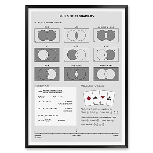 Amazon.com: Basic Probability Poster for Homeschool Teachers ...
