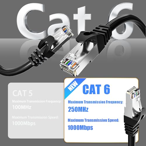 Ethernet Cable 5m, Cat 6 Lan Cable 5 Meters FTP Shielded Internet Cable ...