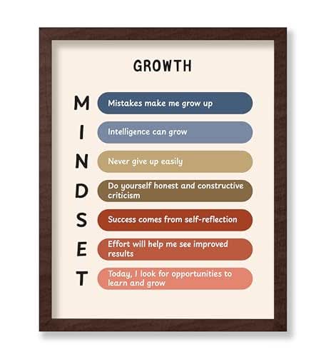 Amazon.com: Monem Art Growth Mindset Poster - Motivational Print ...
