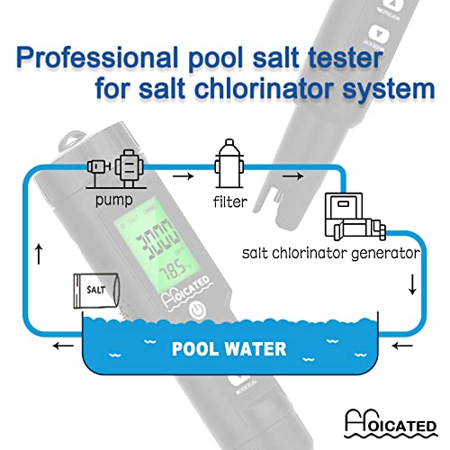 HOICATED Digital Salt Pool Tester Range 0-9999ppm for Saltwater Pool ...