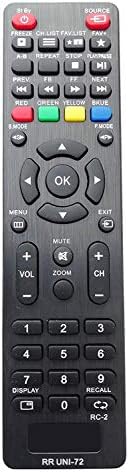 BLUKEY Remote Control for KORYO LCD/LED TV (Black, Match Old Remote ...