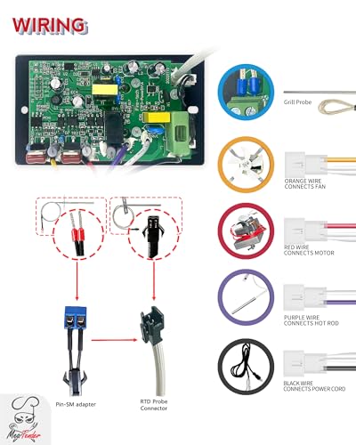 Universal PID Enhanced Grill Temperature Control Panel Replacement for ...