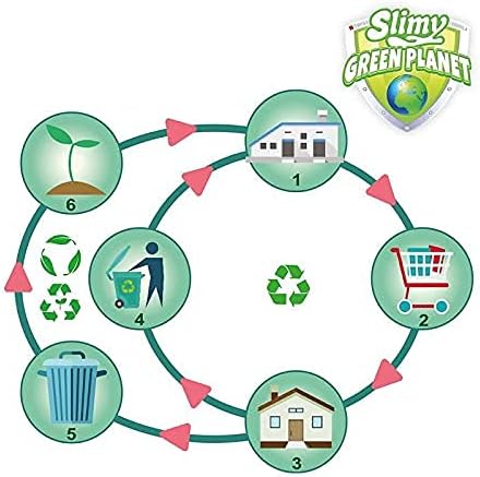 Slimy Green Planet Play Mass 250 g in Green | Original Mega Slimy in ...