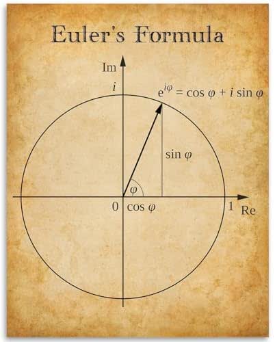 Amazon.com: Euler's Formula 16x20 Unframed Poster-Complex Plane Math ...