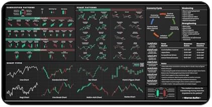 Amazon.com : Forex & Stocks Trader's Desk Mat - Large Trading Mouse Pad ...