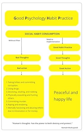 Amazon.com: Good Psychology Habit Practice eBook : Muthupandi, Ramesh ...