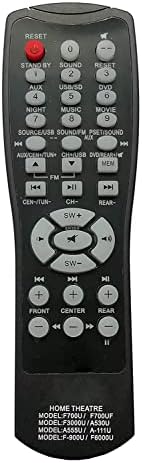 Buy FEDDERS Home Theater System Universal Remote Control Compatible for ...