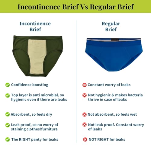 Pristine Life | Underwear For Men Incontinence | Wash & Reuse | Absorbs ...