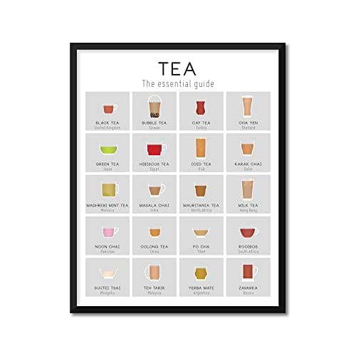 Amazon.com: Tea Guide Poster of Types of Tea - Perfect Gift for Tea ...