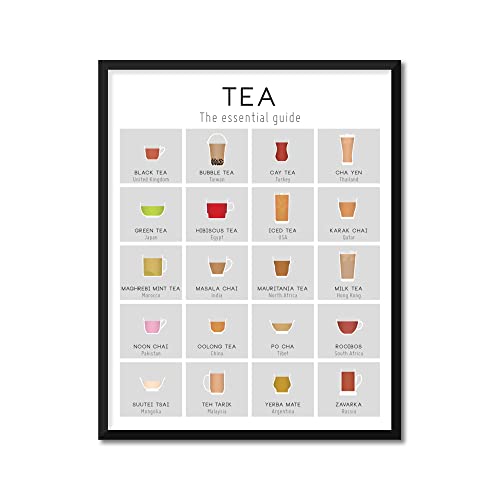 Tea Guide Poster of Types of Tea - Perfect Gift for Tea Lovers - Tea ...