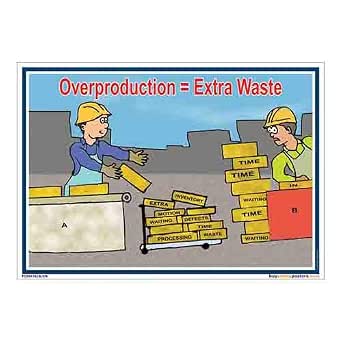 buysafetyposters.com - Poster On Overproduction Awareness In English ...