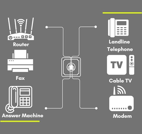 Relloh BT Plug to RJ11 Cable 3m – White Extension Lead 431A and 6P4C for Landline, Modem, Fax ...