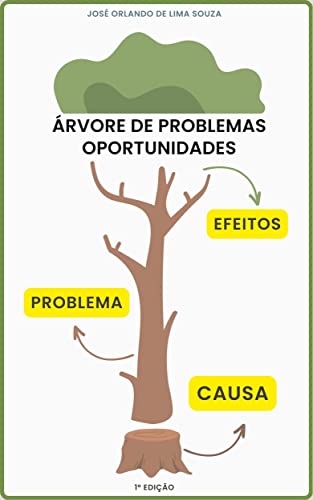 Árvore de problemas e oportunidades: Uma abordagem estruturada para a ...