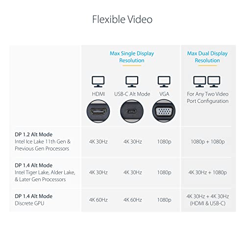 StarTech USB-C Multiport Adapter w/ USB-C DP Alt Mode Video Output/4K ...