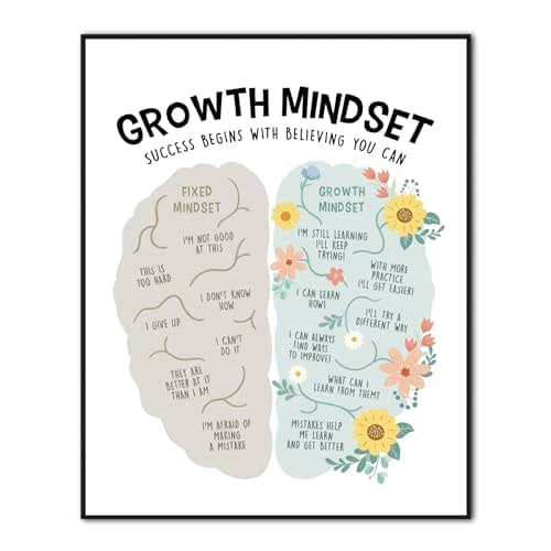 Amazon.com: Growth Mindset Poster, Therapy Office Decor, Mental Health ...
