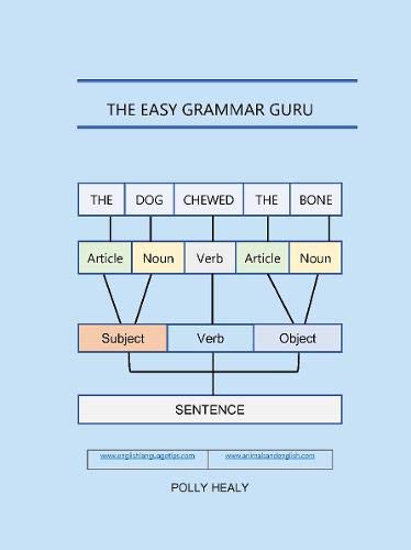 THE EASY GRAMMAR GURU: Amazon.co.uk: Polly Healy: 9781910693339: Books