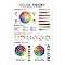 Amazon.com : Color Theory, Quick Reference Poster for Classroom, 20x16 ...