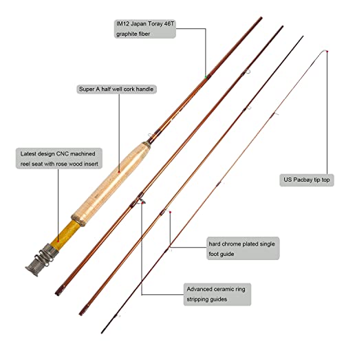 Aventik Extreme Fly Fishing Combo Kit 0/1/2/3/4/5/6 Weight Starter Fly ...