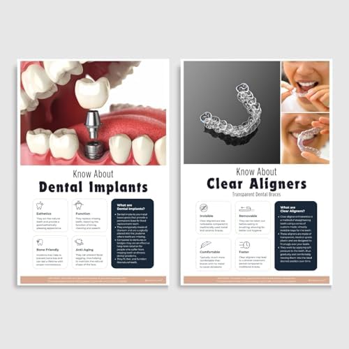Medicozi Dental Implants and Clear Aligner Orthodontic Braces poster ...