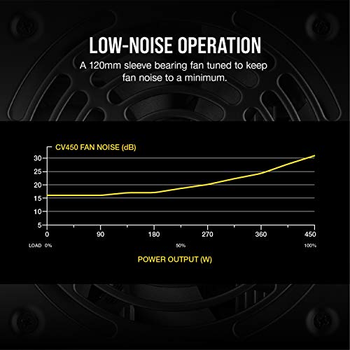 Corsair CV Series (CV450), 80+ Bronze Certified 450W Fixed Cable Power ...