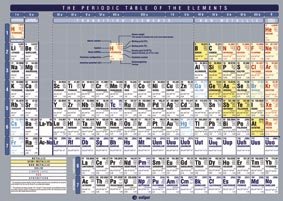 The periodic table of the elements DIN A5: Tabla Periódica de los ...