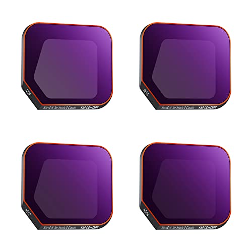 Amazon Best Sellers: Best Camera Lens Filter Sets