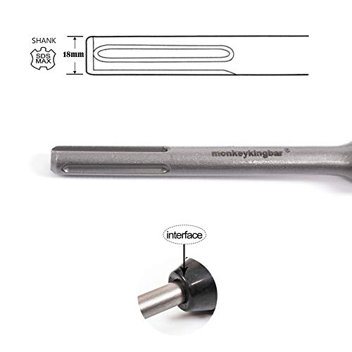 What is a Rotary Hammer? Why Use SDS Rotary Hammer Drill?