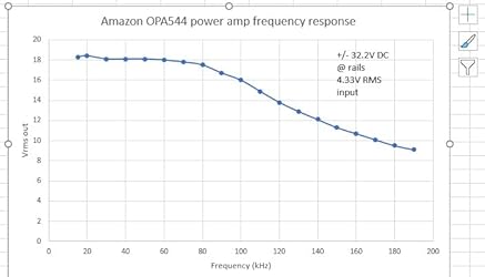 Amazon.com: Taidacent OPA544 Power Amplifier High-Voltage High-Current ...