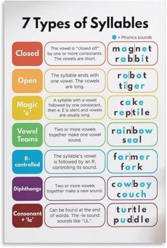 Amazon.de: Syllable Division Rules Anchor Chart - Phonics Classroom ...