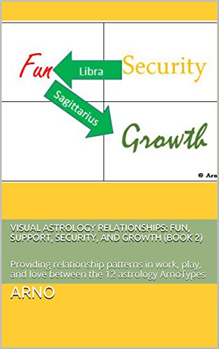 Visual Astrology Relationships: Fun, Support, Security, and Growth ...