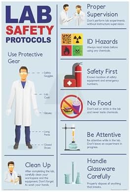 Anne Print Solutions® Lab Safety Protocols Poster Size 13 X 19 Inch ...