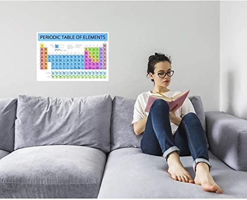 Modern Periodic Table Chart- English Language - LAMINATED | Premium ...
