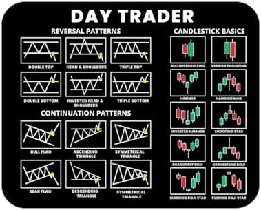 Skiditos Day Trader Mouse Pad with Candlestick & Chart Patterns | Skid ...
