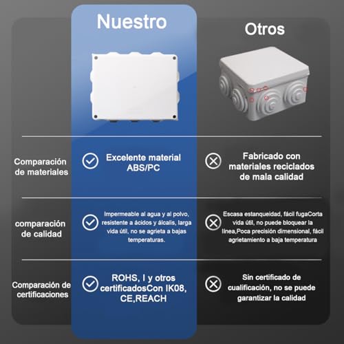 Cajas Hexagonales Eléctricas - Ferreteria Y Herramientas