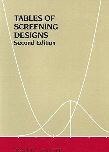 Tables of Screening Designs by Donald J. Wheeler (1990-02-28): Donald J ...