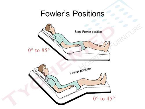 Fowlers Position Degrees Patient Positioning Guidelines Fowler's