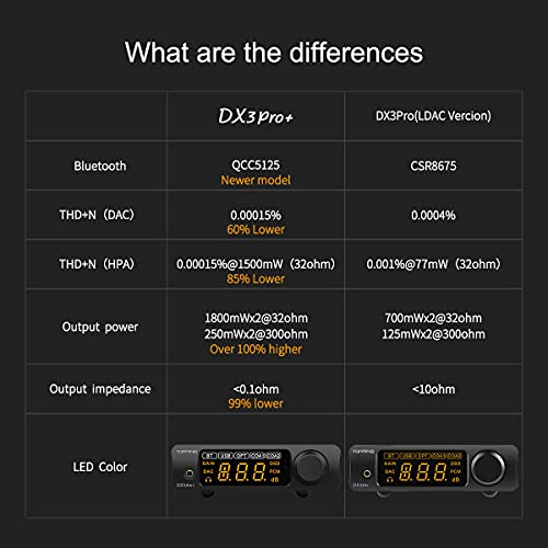 Topping DX3 Pro ES9038Q2M Bluetooth 5 0 LDAC Audio Decoder DSD512 DAC AMP NFCA Headphone topping-dx3-pro-es9038q2m-bluetooth-5-0-ldac-audio-decoder-dsd512-dac-amp-nfca-headphone
