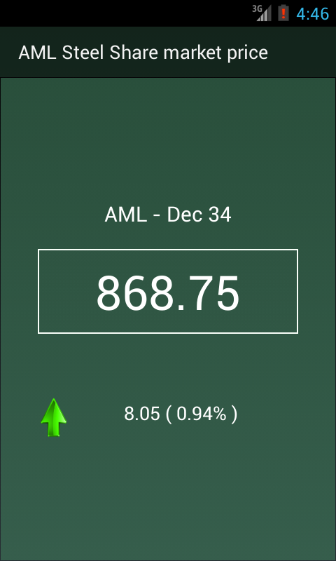 AML Steel Ltd. Share market price - App on the Amazon Appstore